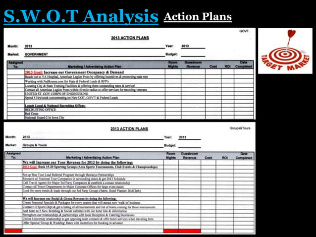 Hotel Competitive Set Analysis | PPTX