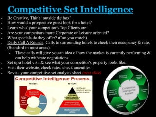 Hotel Competitive Set Analysis | PPTX