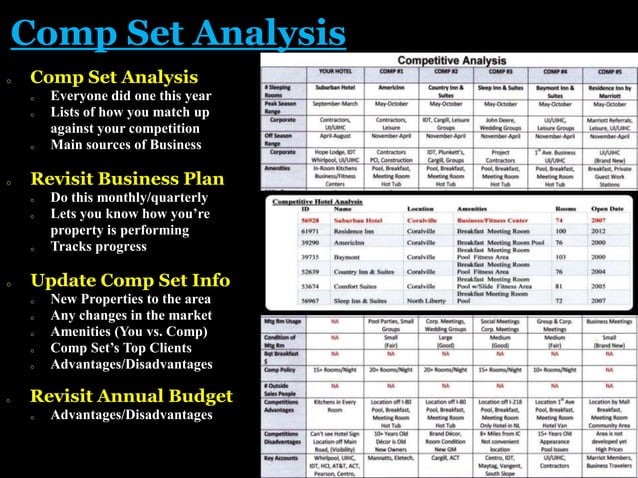 Hotel Competitive Set Analysis | PPTX