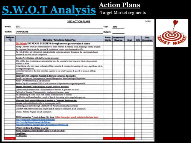 Hotel Competitive Set Analysis | PPTX