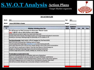 Hotel Competitive Set Analysis | PPTX