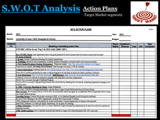 Hotel Competitive Set Analysis | PPTX