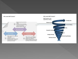 Competitive Set Analysis | PPTX