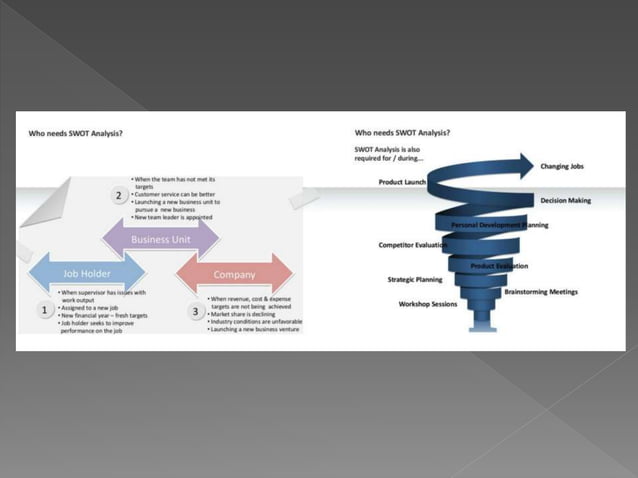 Competitive Set Analysis | PPTX