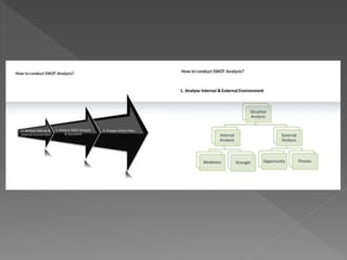 Competitive Set Analysis | PPTX