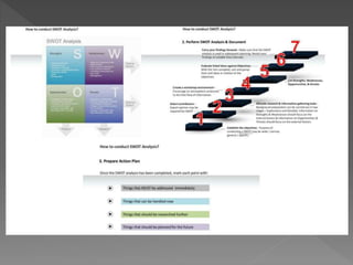 Competitive Set Analysis | PPTX