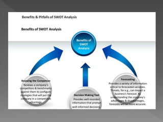 Competitive Set Analysis | PPTX