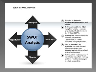 Competitive Set Analysis | PPTX
