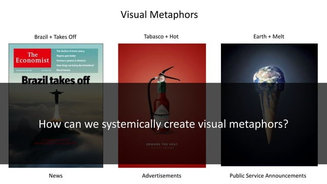 Crowdsourcing Visual Ads | PPT