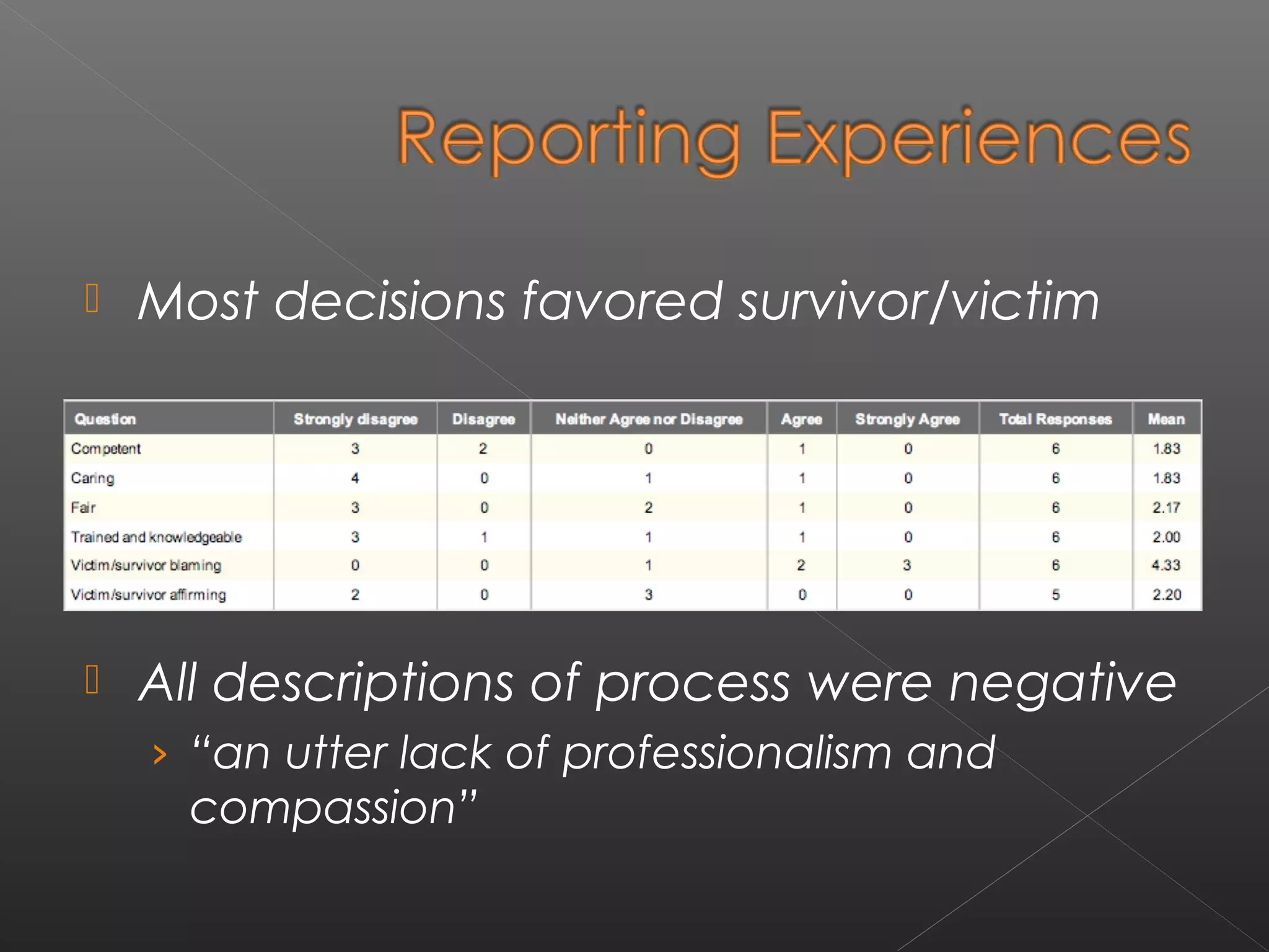 Action as Deliberate Indifference: Sexual Assault at Occidental College ...