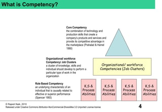 Organizational Excellence Through an Effective Competency Framework ...