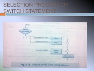 Compter pogramming and utilization | PPTX | Programming Languages ...