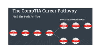 CompTIA-Presentation23 Network Security A+.pptx
