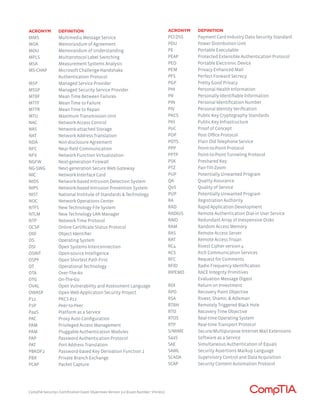 Comptia security-sy0-601-exam-objectives-(2-0) | PDF