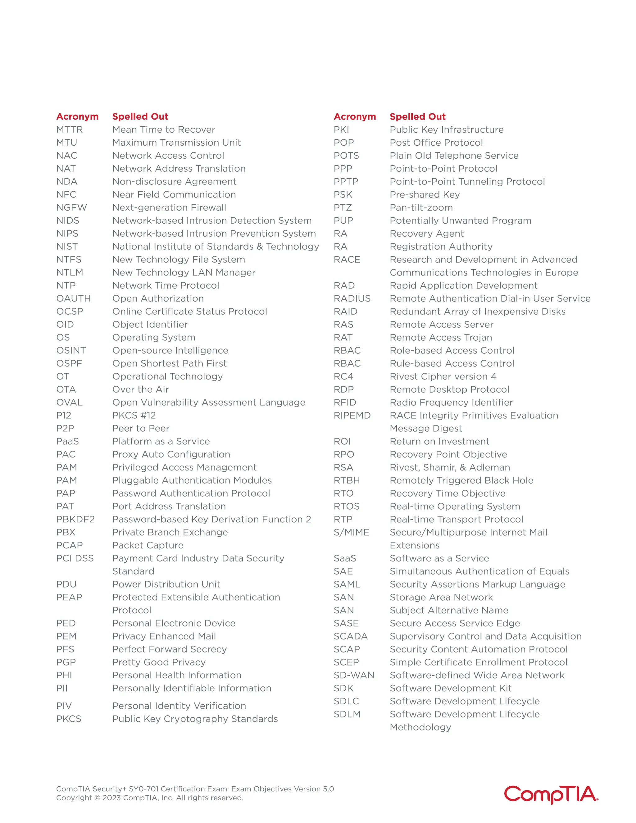 comptia-security-sy0-701-exam-objectives-(5-0).pdf