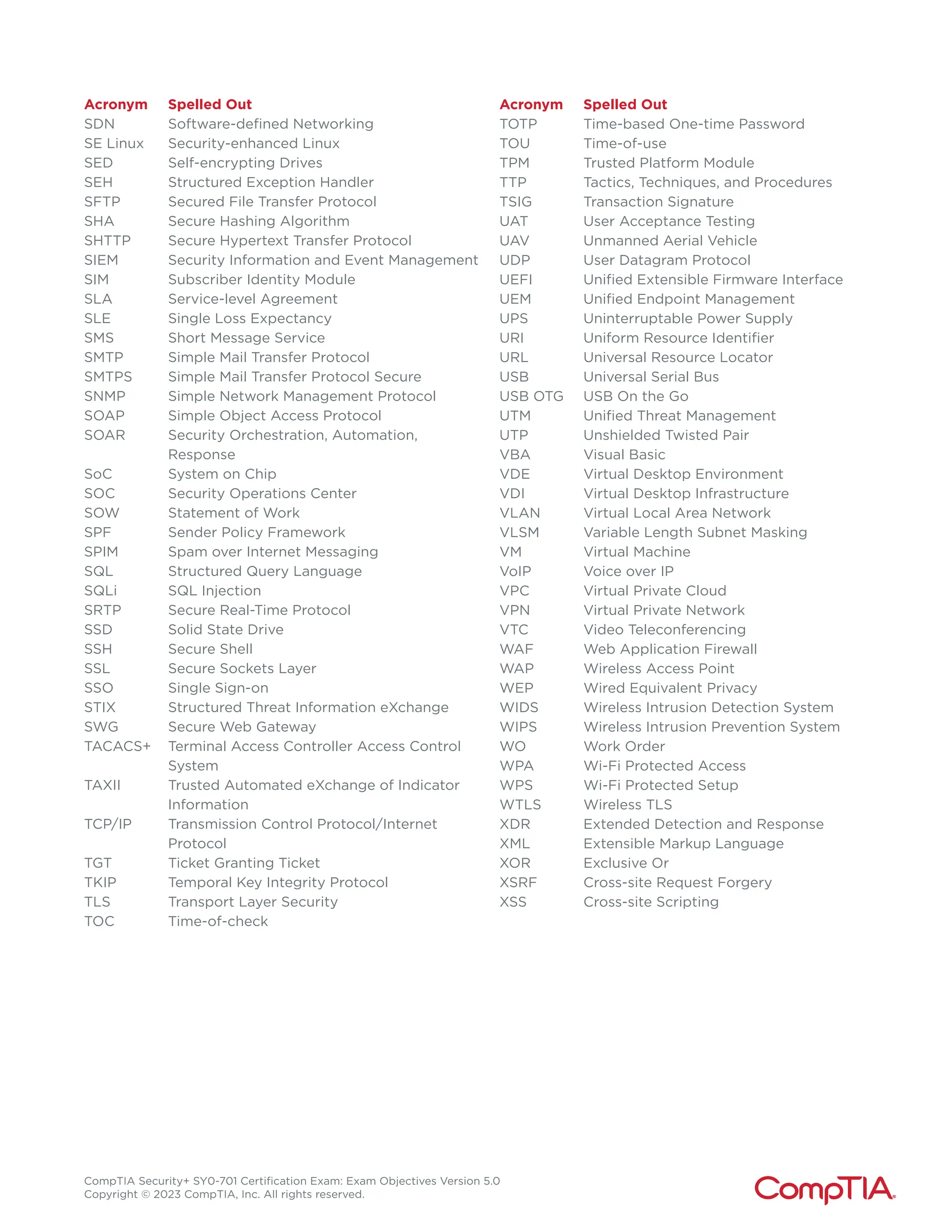 comptia-security-sy0-701-exam-objectives-(5-0).pdf