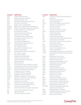 comptia-security-sy0-701-exam-objectives-(5-0).pdf