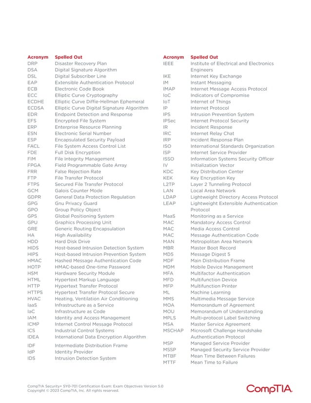 comptia-security-sy0-701-exam-objectives-(5-0).pdf