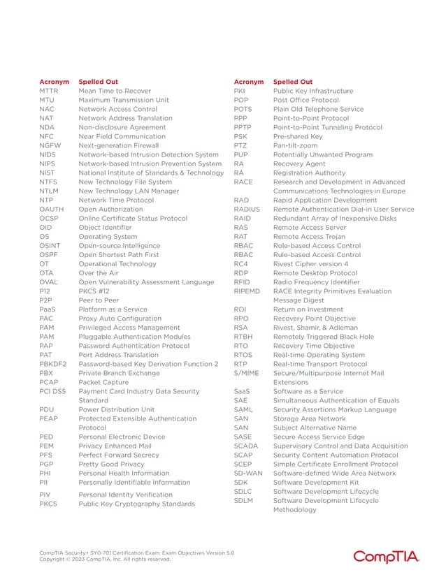 comptia-security-sy0-701-exam-objectives-(5-0).pdf