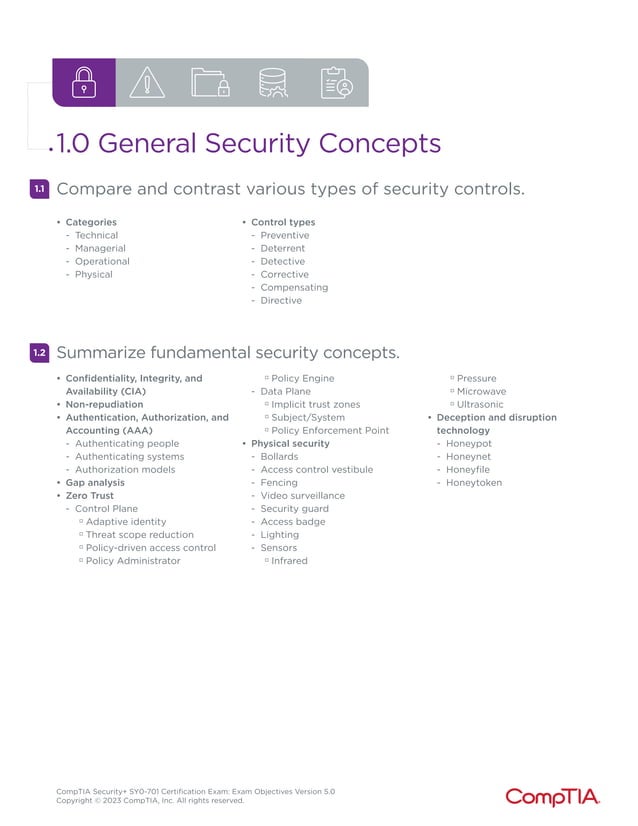 comptia-security-sy0-701-exam-objectives-(5-0).pdf