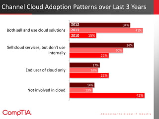 The Cloud and Mobility Pivot - How MSPs can retool for the next 5 years | PPT