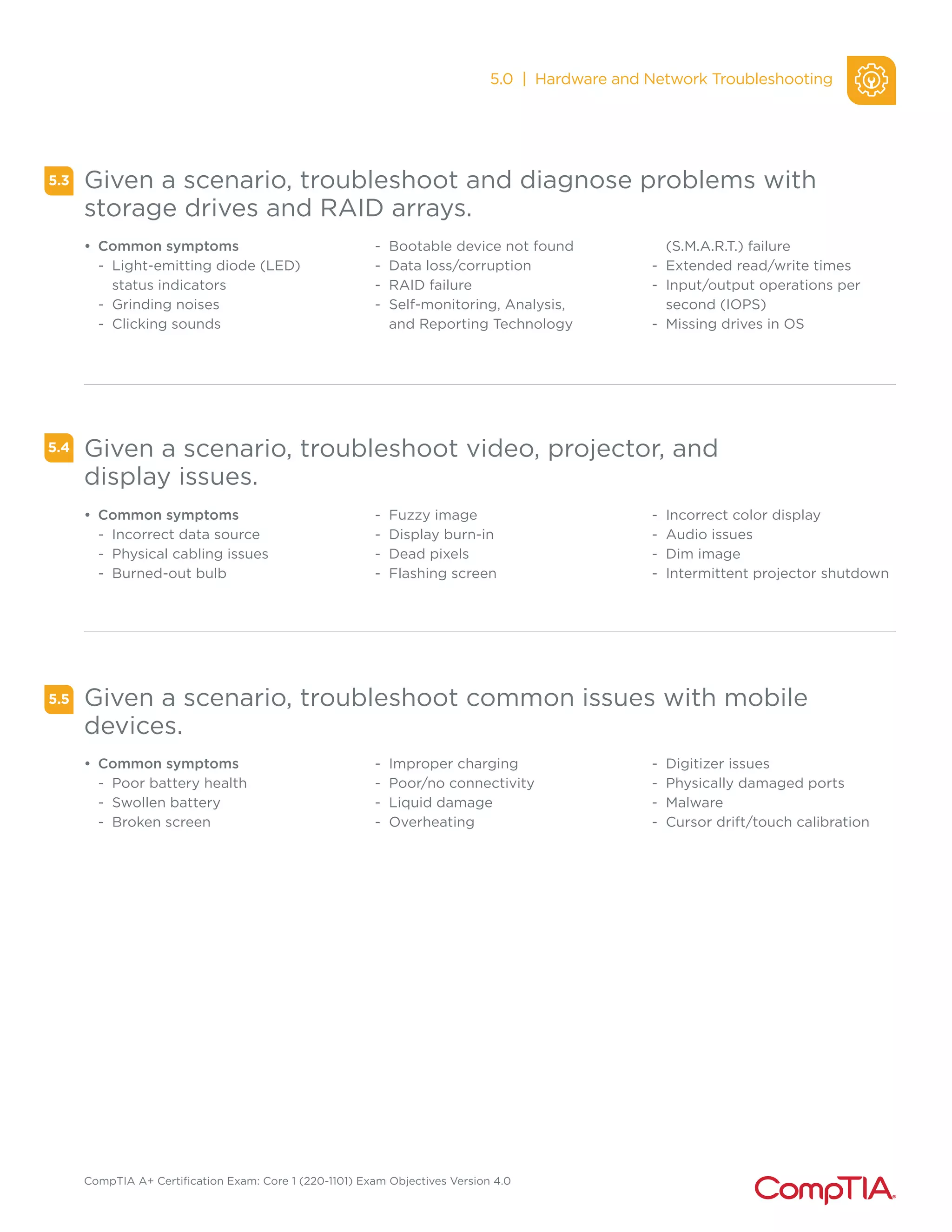 CompTIA+A++Core+1+(220-1101)+Exam+Objectives.pdf