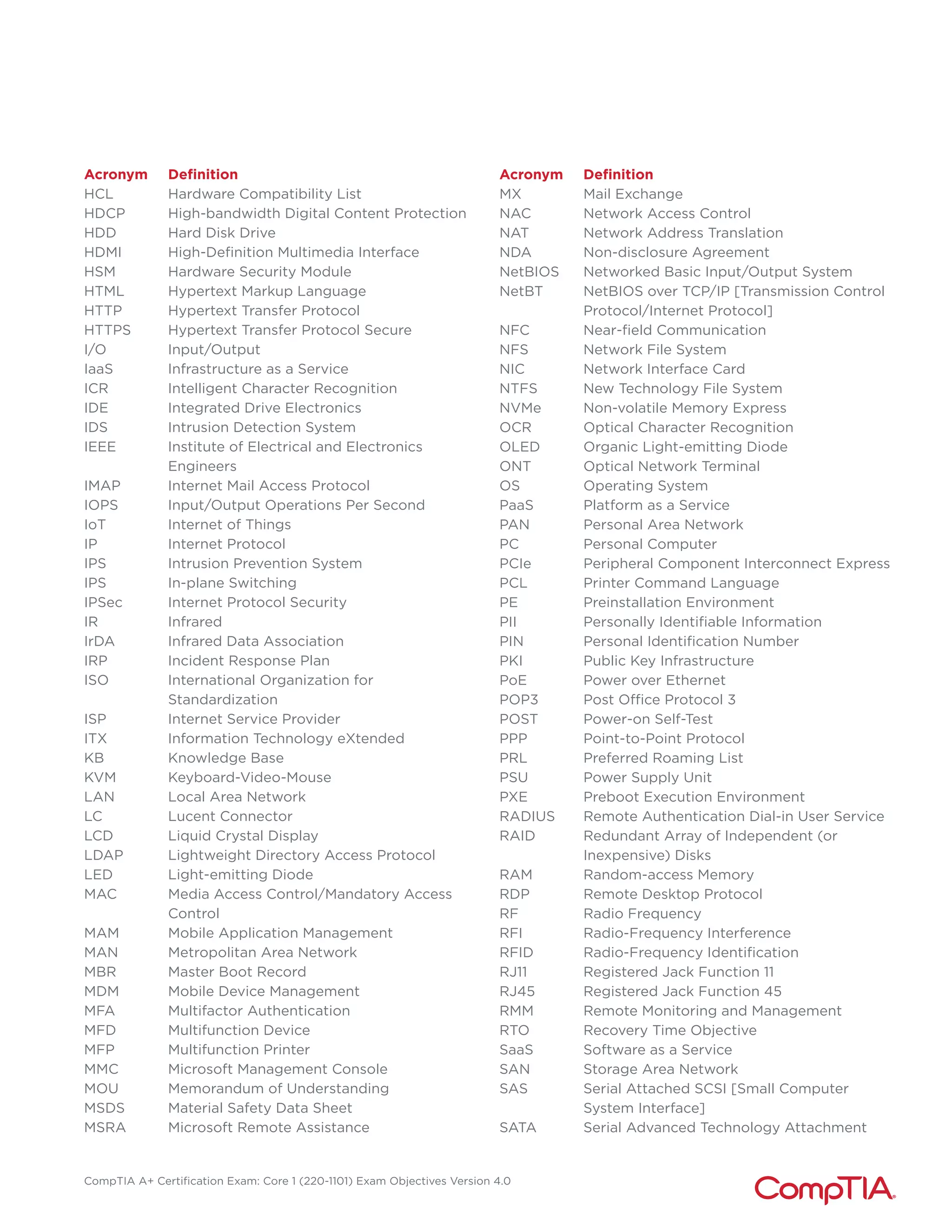 CompTIA+A++Core+1+(220-1101)+Exam+Objectives.pdf