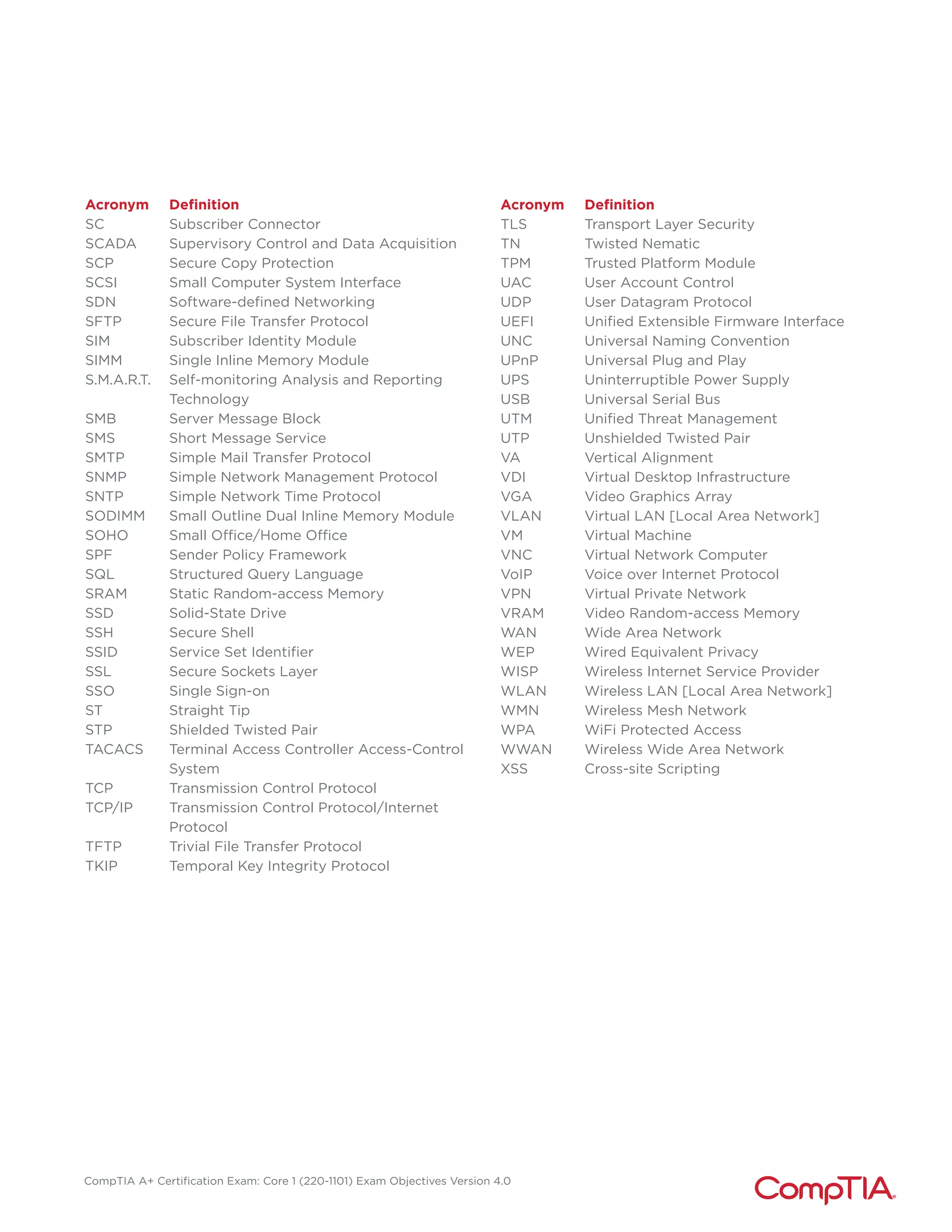 CompTIA+A++Core+1+(220-1101)+Exam+Objectives.pdf