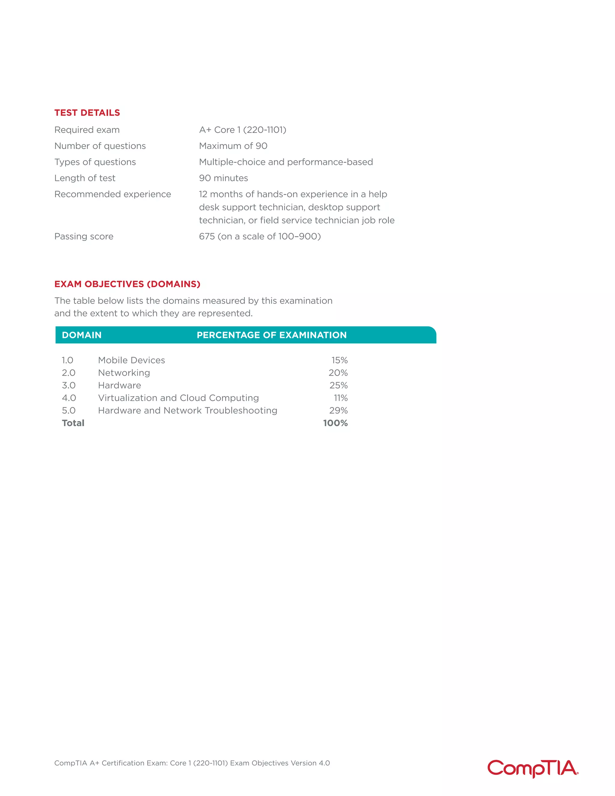 CompTIA+A++Core+1+(220-1101)+Exam+Objectives.pdf