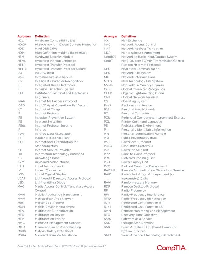 CompTIA+A++Core+1+(220-1101)+Exam+Objectives.pdf