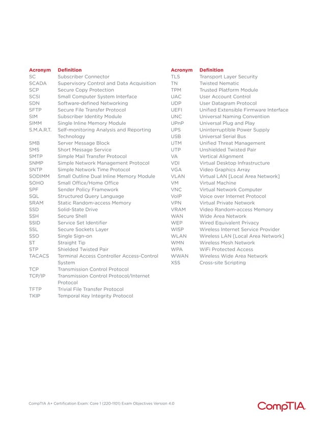 CompTIA+A++Core+1+(220-1101)+Exam+Objectives.pdf