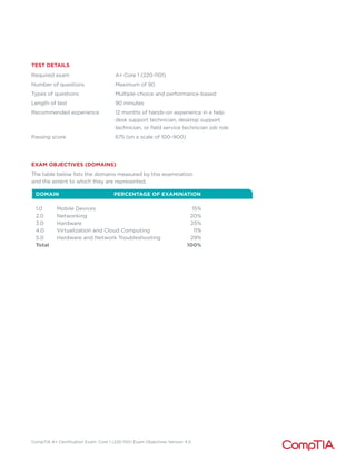 CompTIA+A++Core+1+(220-1101)+Exam+Objectives.pdf