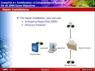 Comp tia a+_session_09 | PPT