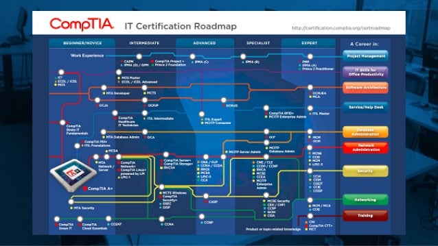 CompTIA A+ Training with Phoenix TS
