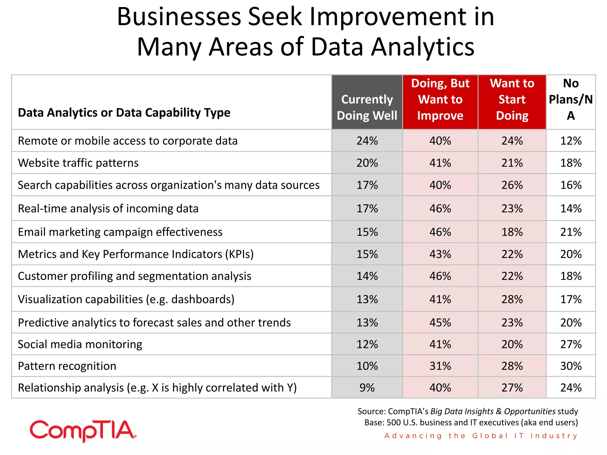 Big Data Insights & Opportunities | PPT