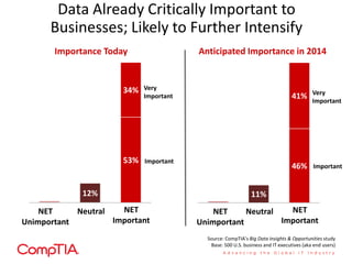 Big Data Insights & Opportunities | PPT