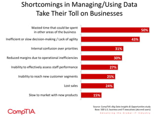 Big Data Insights & Opportunities | PPT