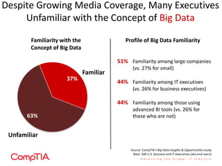 Big Data Insights & Opportunities | PPT