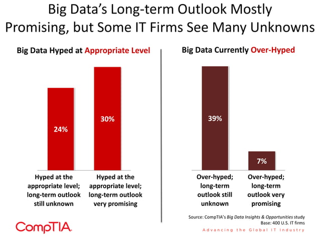 Big Data Insights & Opportunities | PPT