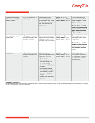 CompTIA CEU Activity Chart | PDF