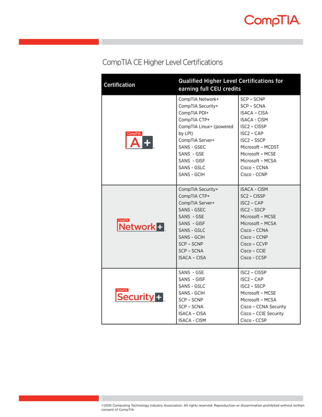 CompTIA CEU Activity Chart | PDF