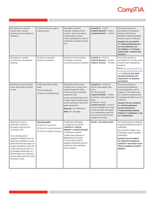 CompTIA CEU Activity Chart | PDF