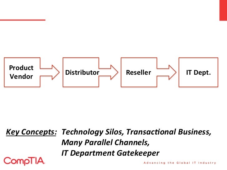 State of the IT Channel