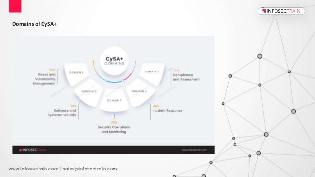 CompTIA CySA Domain 1 Threat and Vulnerability Management.pptx ...