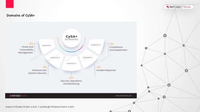 CompTIA CySA Domain 3 Security Operations and Monitoring.pptx