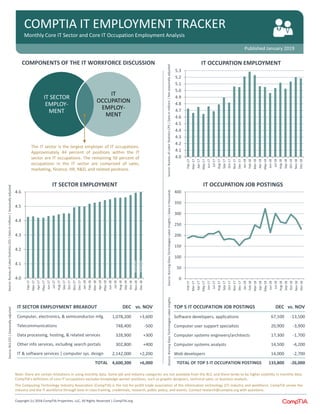 CompTIA IT Employment Tracker – January 2019 | PPTX
