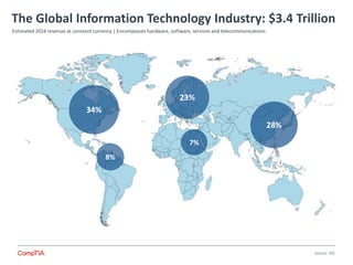 2017 IT Industry Outlook | PPT