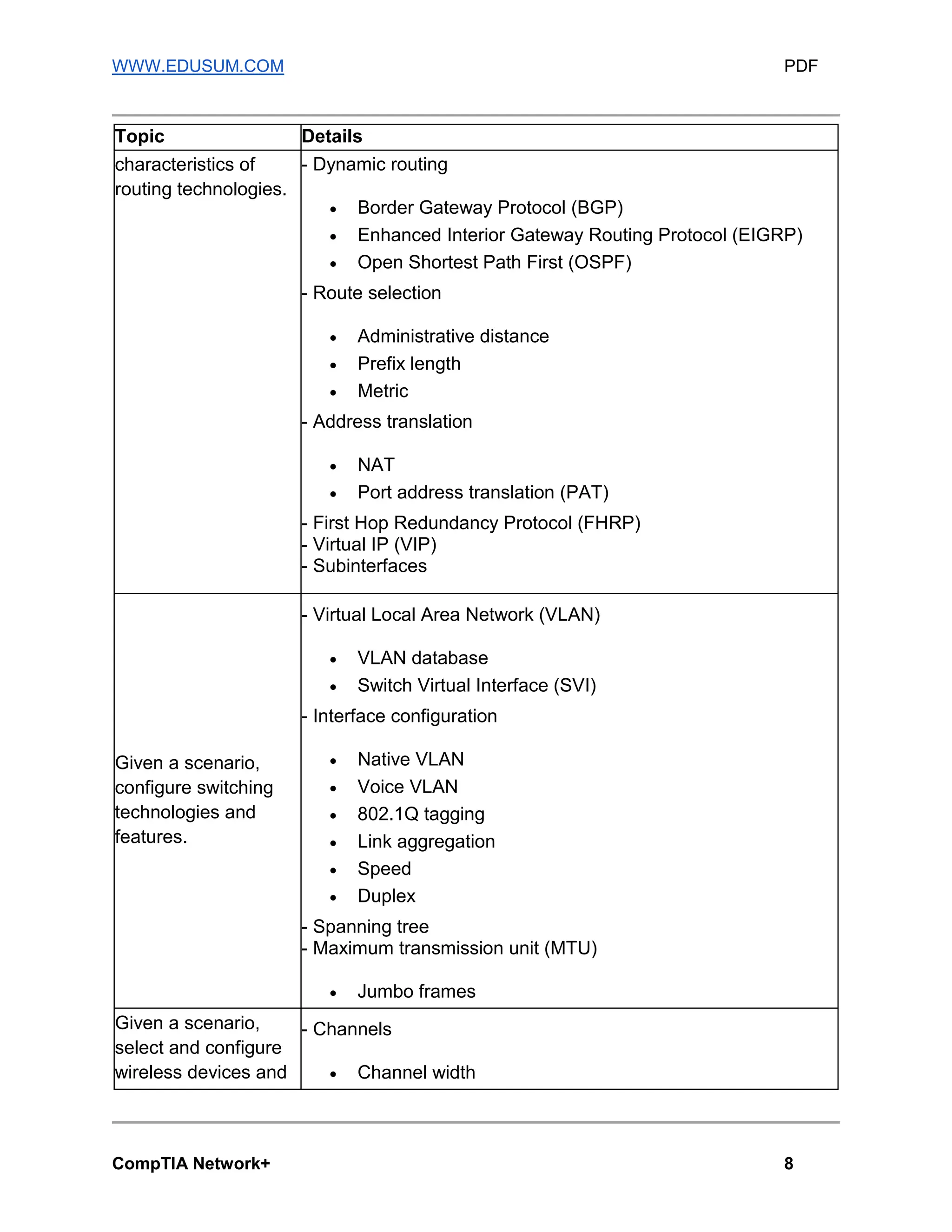 CompTIA N10-009 Certification Exam Syllabus and Exam Questions | PDF