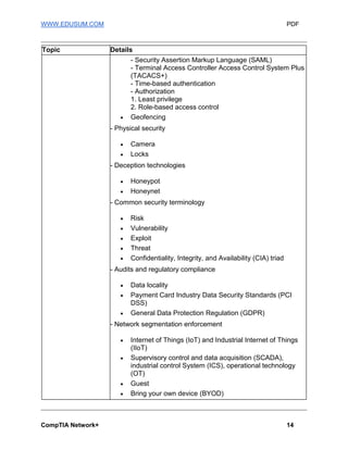 CompTIA N10-009 Certification Exam Syllabus and Exam Questions | PDF