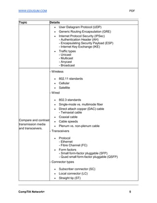 CompTIA N10-009 Certification Exam Syllabus and Exam Questions | PDF